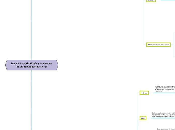 Tema 3. Análisis, diseño y evaluación de l...- Mind Map